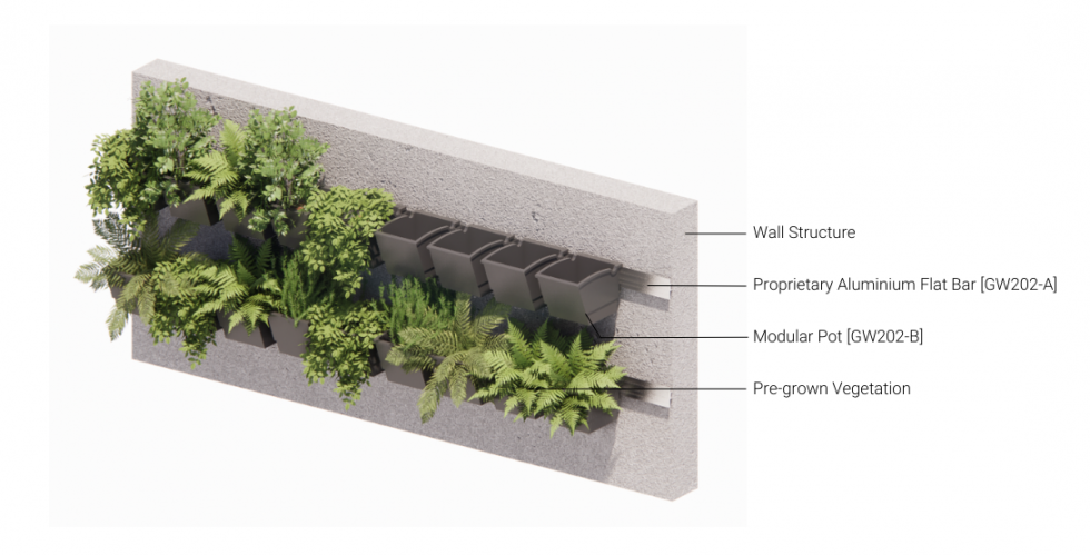Green Wall | Green Wall Module System | Clip On Solution
